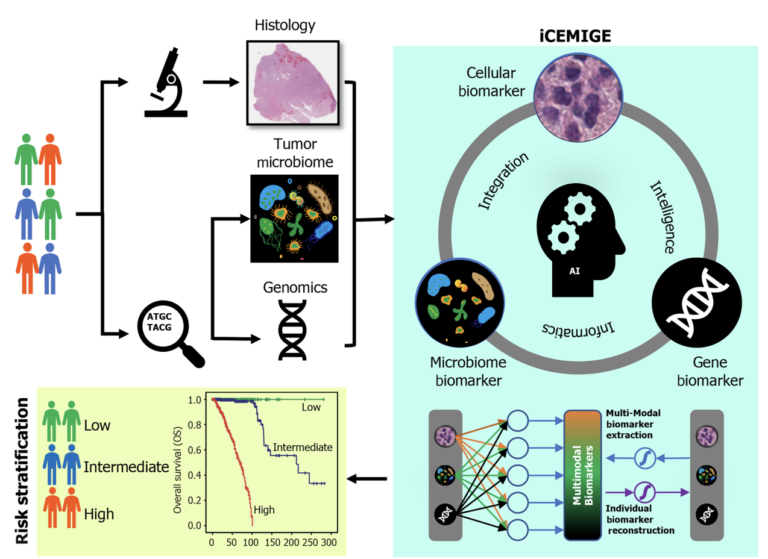 Advancing Cancer Research with Artificial Intelligence - Biosciences ...